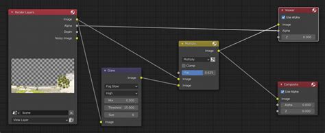 Compositing Nodes Compositor Uncontrollable Glare And Noise