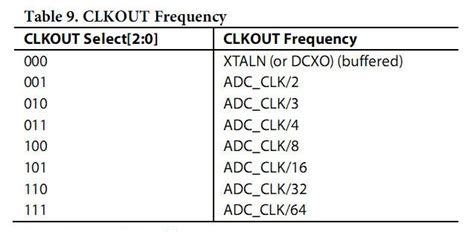 Using CLK OUT From The AD9361 With The AD FMCOMMS3 EBZ And ZC706 Q A FPGA Reference Designs