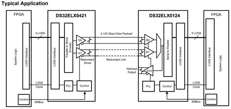 Serializer Ic Options For High Speed Boards Blog Octopart