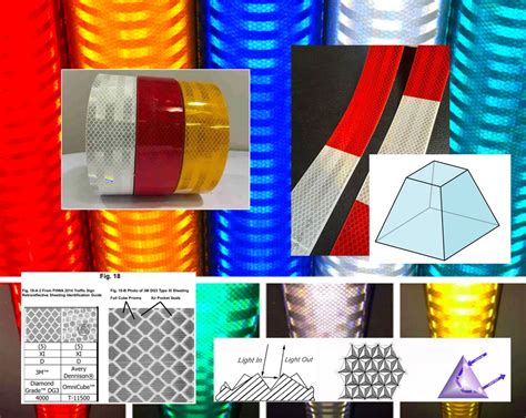 Understanding Full Cube And Truncated Cube Reflective Technology Tape Understanding Full Cube And Truncated Cube Reflective Technology Tape