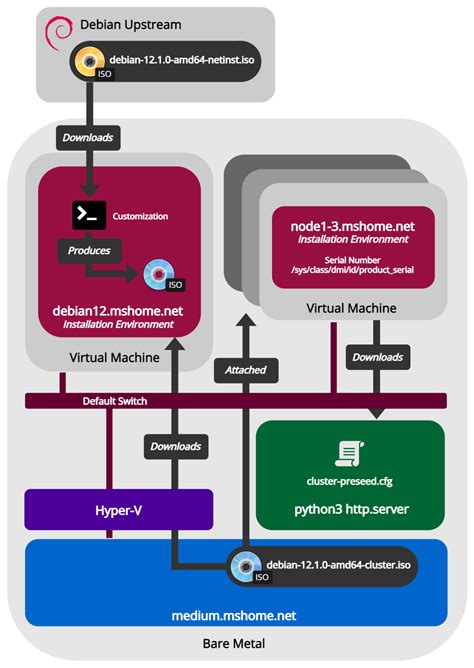 Automate Rhel Installation Red Hat Enterprise Linux Medium
