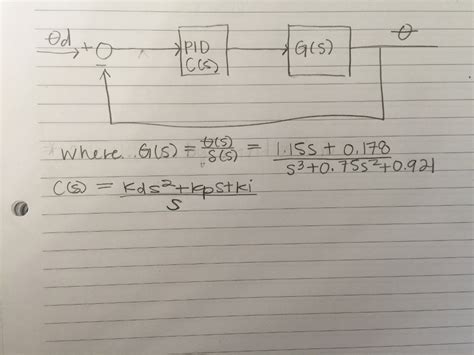 Solved Find Kd Kp And Ki Of The Unity Closed Loop