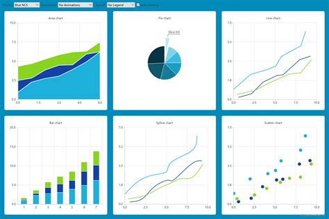 Qt Charts简介 Csdn博客