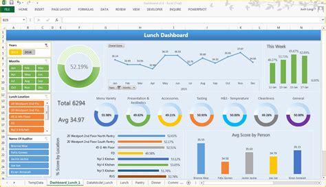Free Safety Dashboard Template Of Excel Dashboards Excel Dashboards Vba And More