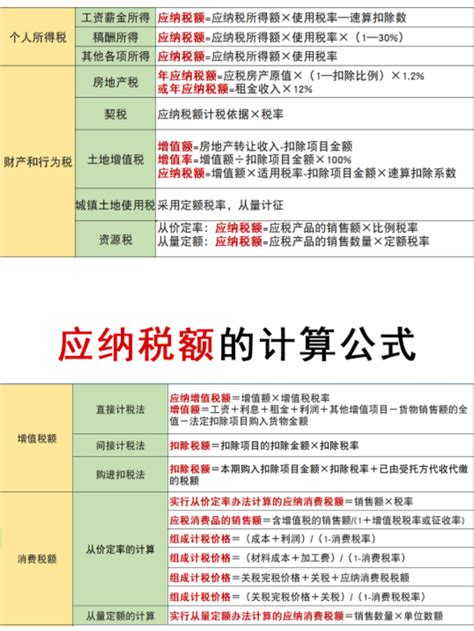 财务总监熬夜编制：全自动18税种计算器，附各种税的计算公式 知乎