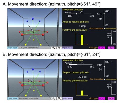A Grid Cell S Activity Is Modulated By The Movement Direction Relative Download Scientific