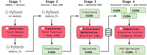 Pytorch Cuda Verification Steps Genspark