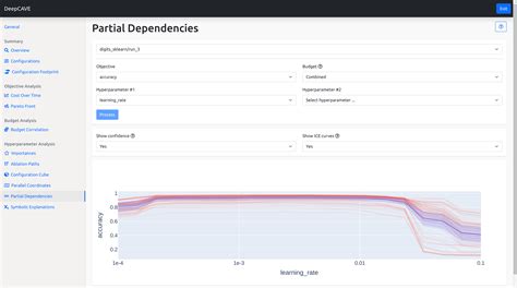Partial Dependencies — Deepcave Documentation 14 Documentation Partial Dependencies — Deepcave Documentation 14 Documentation