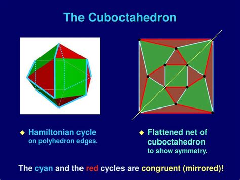 Ppt Hamiltonian Cycles On Symmetrical Graphs Powerpoint Presentation Id699151