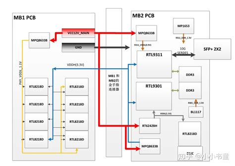 嵌入式系统的硬件原理图设计 知乎