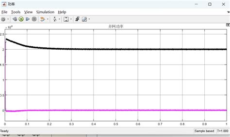 风光储并网发电系统仿真模型（simulink仿真实现） 知乎