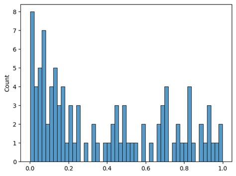 Hypothesis Testing Transparent ML Intro