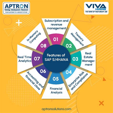 Aptron On Linkedin Aptron Vivahiring Sap S4hana Erp Digitaltransformation