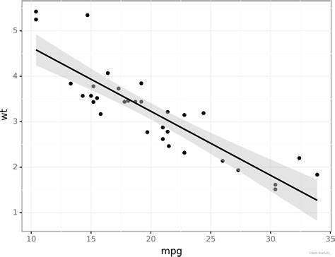 Python进行常见的气象水文序列统计分析水文与python Csdn博客