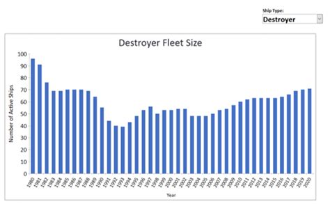 Vba Specifying Color Of Columns In Ms Access Histogram Chart Stack