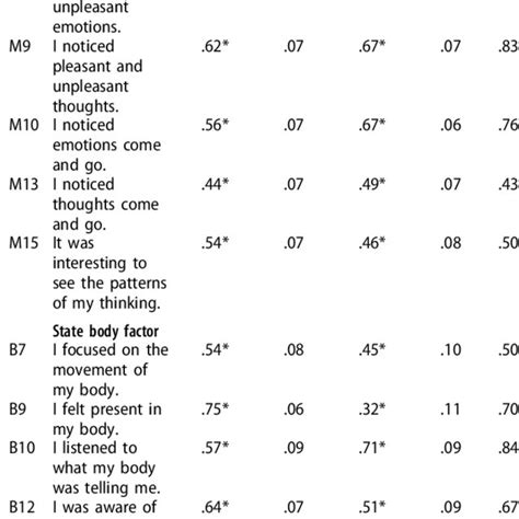 Pdf Validity Evidence For The State Mindfulness Scale For Physical Activity