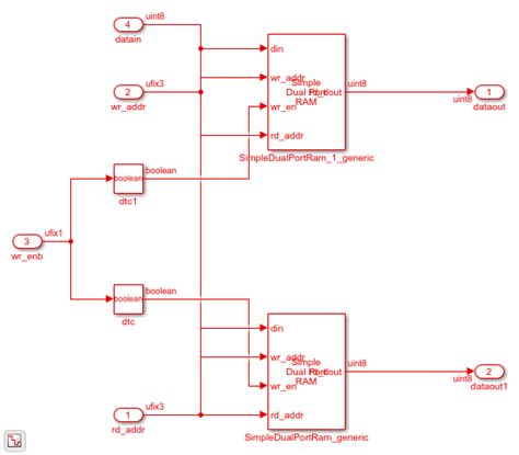 Importhdl Import Verilog Or Vhdl Code And Generate Simulink Model