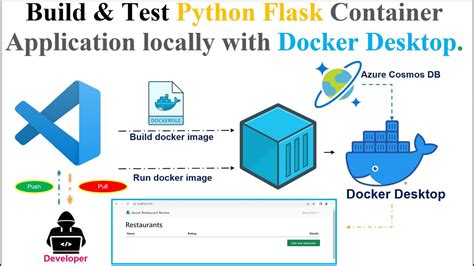 Devops Docker Azure Cosmos Db Build And Run A Containerized Python Web App Locally With
