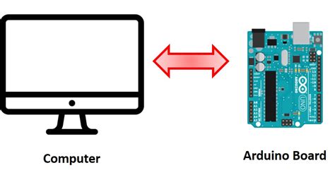การเชื่อมต่อระหว่างบอร์ด Arduino กับคอมพิวเตอร์