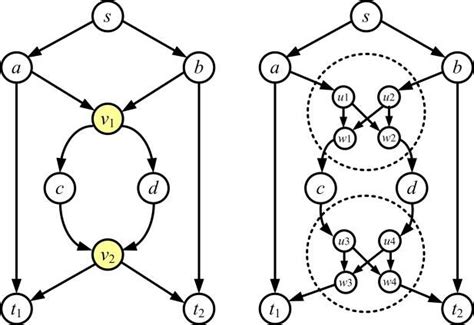 An Example Of Graph Decomposition A The Original Graph B The Download Scientific Diagram