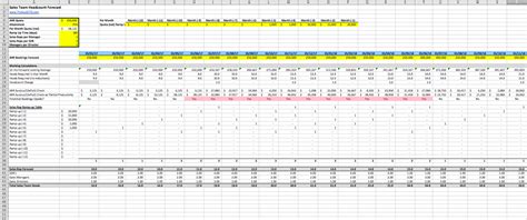 Headcount Forecasting Template Excel