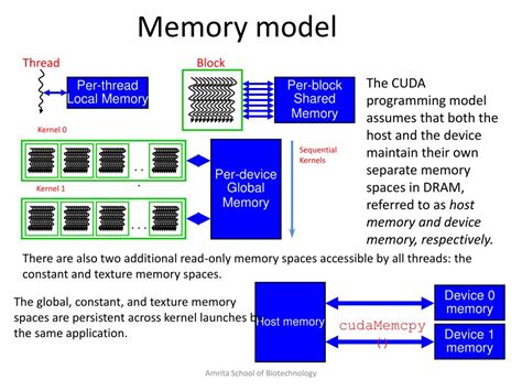 Ppt First Cuda Program Powerpoint Presentation Free Download Id