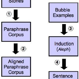 The Pipeline Architecture Download Scientific Diagram