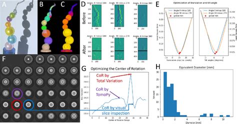 Outline Of The Image Reconstruction And Analysis Pipeline Of A A Download Scientific Diagram