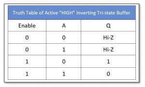 Digital Buffer Electronics Lab