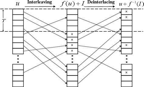 figure 2 from performance comparison of concatenated codes with