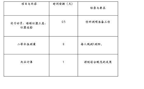 二等水准测量实习报告八篇 范文118