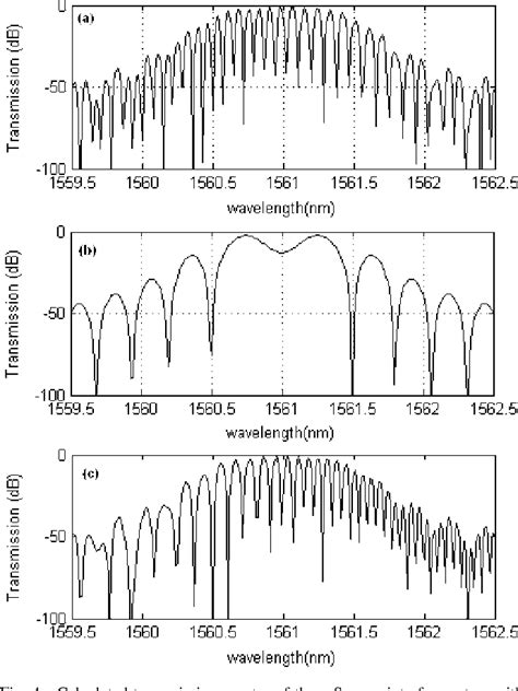 Figure 4 From Tunable And Switchable Dual Wavelength Single