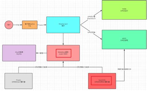 Sparksql 读写数据攻略：从基础到实战spark Sql 教程 Csdn博客