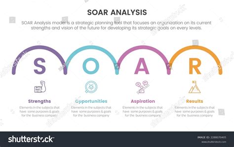 Soar Analysis Framework Infographic Horizontal Half Stock Vector Royalty Free 2288070405