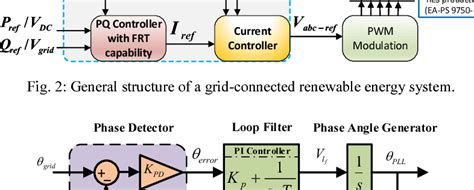 Figure 1 From Three Phase Phase Locked Loop Synchronization Algorithms For Grid Connected