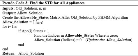 The Pseudo Code For The Third Constraint Download Scientific Diagram