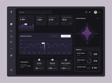 Jandt Dashboard At James Madrigal Blog