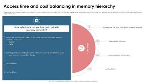 Access Time And Cost Balancing In Memory Hierarchy Ppt Slide Ppt Presentation