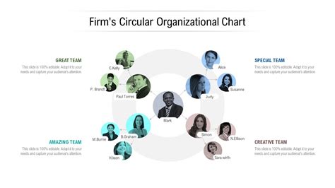 Circular Organizational Chart