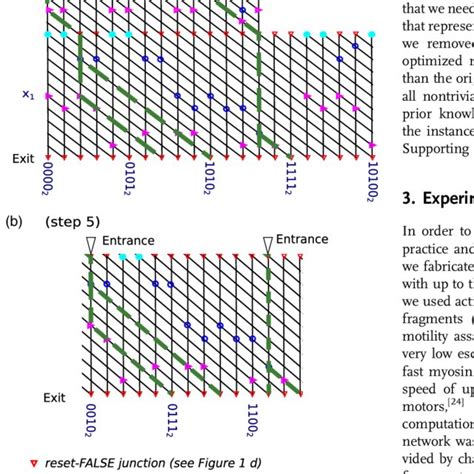 Truth Table For The Instance Formula Φ 1 The Binary Representation Of