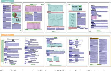 Doclayout Yolo Enhancing Document Layout Analysis Through Diverse Synthetic Data And Global To