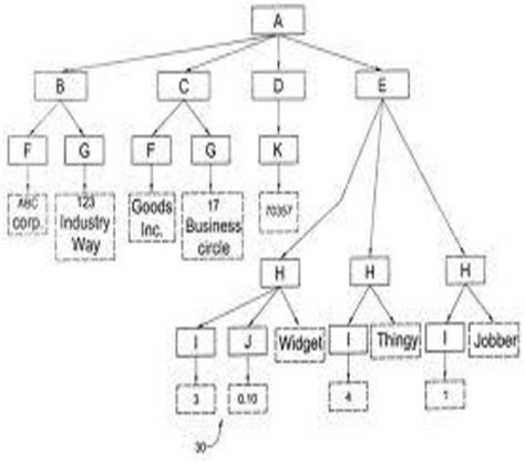 Figure 2 From A Recent Survey On Unstructured Data To Structured Data In Distributed Data Mining