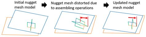 Fast Prediction For Resistance Spot Welding Deformation Using Inherent