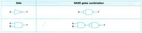 What Is Meant By Combinational Logic Circuits A Plus Topper