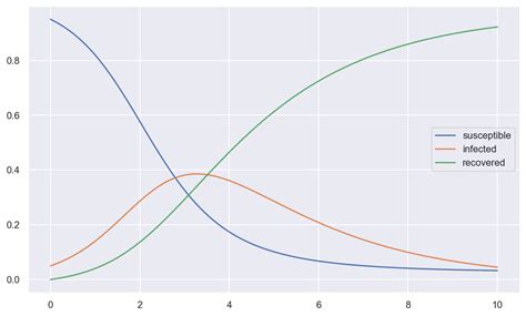 Sympy — Python Notebooks