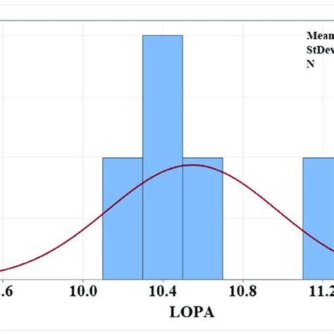 Analytical Linear Optimization Of Pressure Download Scientific Diagram