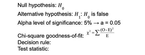 Solved Principles Of Biostatistics Chi Square Goodness Of