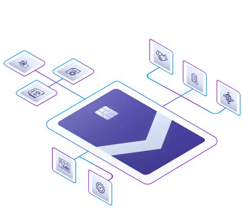 Payment Card Program Management Marqeta