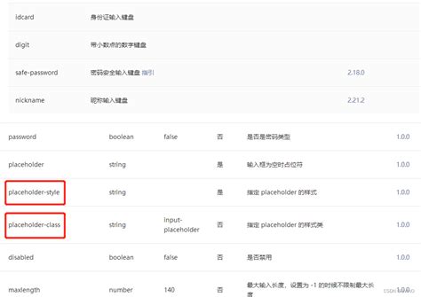 小程序input框修改placeholder文字描述的样式小程序输入框内placeholder的其中一个字如何改变样式 Csdn博客