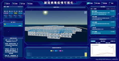 Ol Cesium 二三维联动 基于2019肺炎疫情的数据可视化leaflet和cesium实现二三维联动 Csdn博客